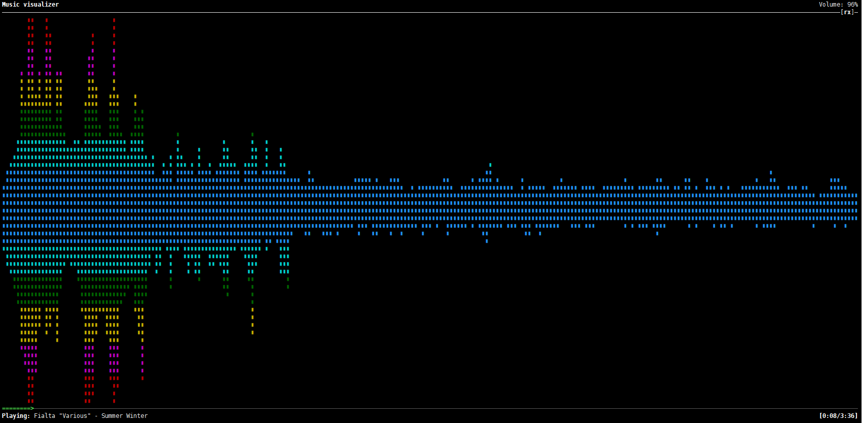 How to compile ncmpcpp on CentOs 8 - Efundies.com